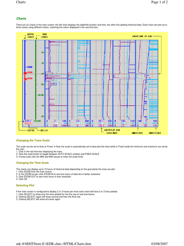 3 Charts and Scales | PDF