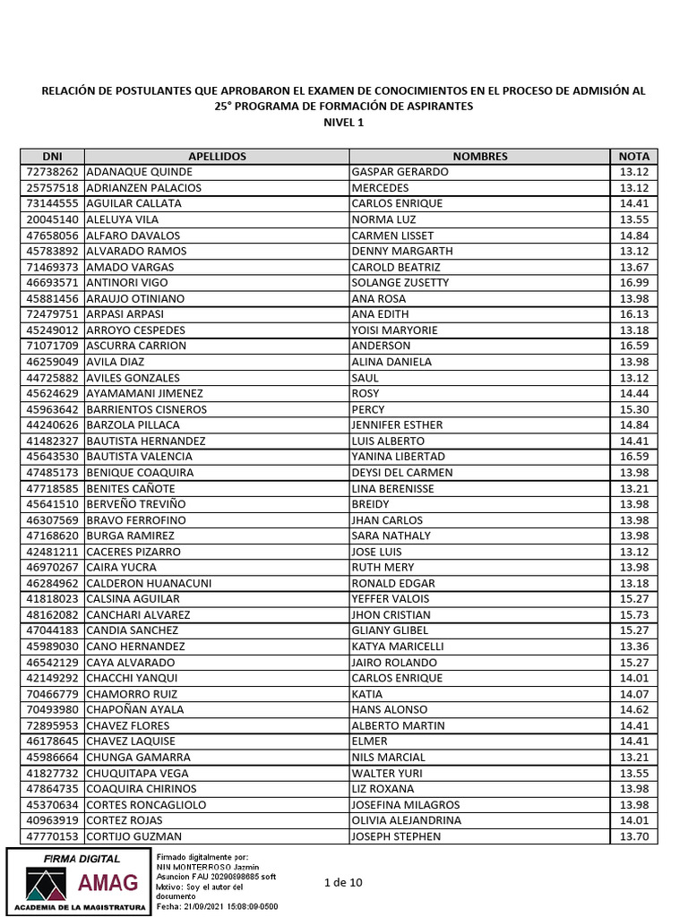 REPORTE-FINAL - aprobados-examen-25-PROFA-2021 | PDF