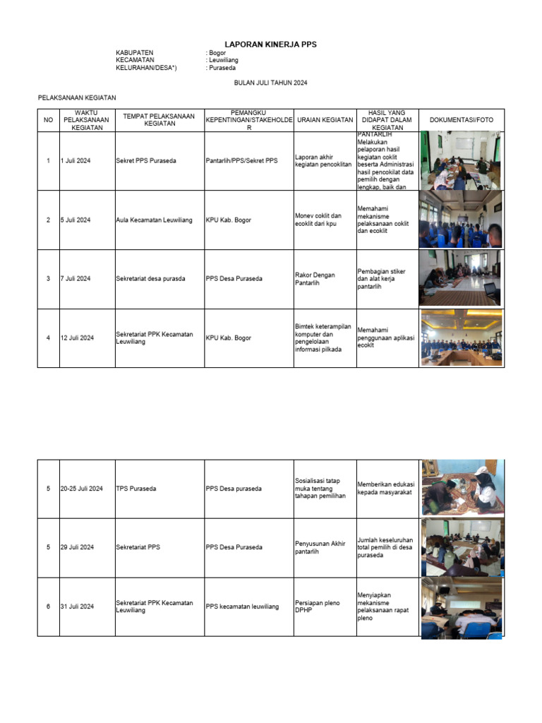 Lapkin Desa Puraseda Juli 2024 | PDF