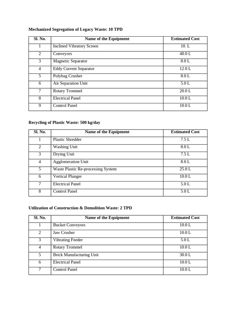 Mechanized Segregation of Legacy Waste - Cost | PDF