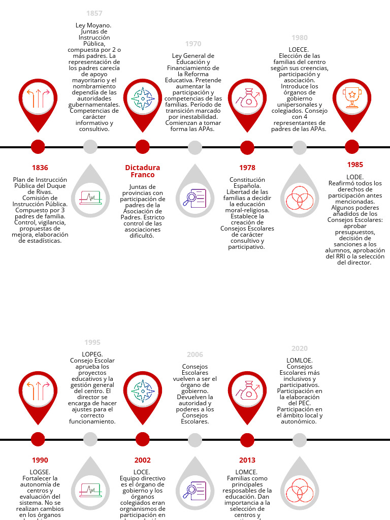 Gráfico Línea Temporal Fechas Iconos Corporativo Multicolor | PDF ...