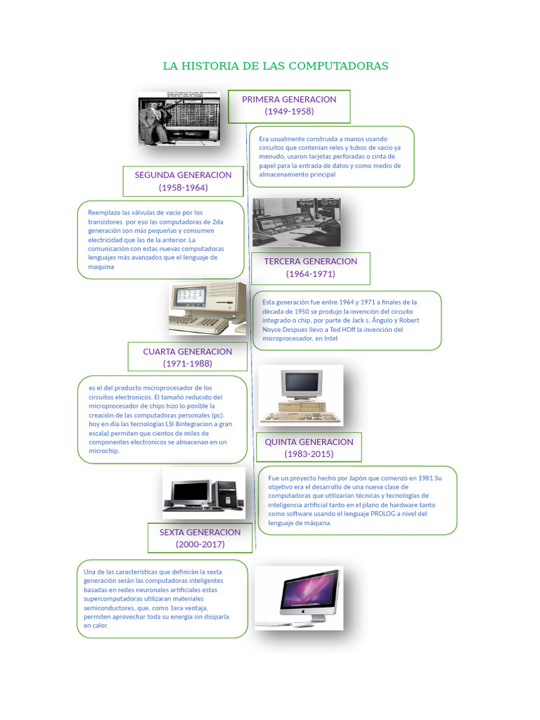 La Historia de Las Computadora Zayuri Moreno | PDF | Circuito integrado | Microprocesador