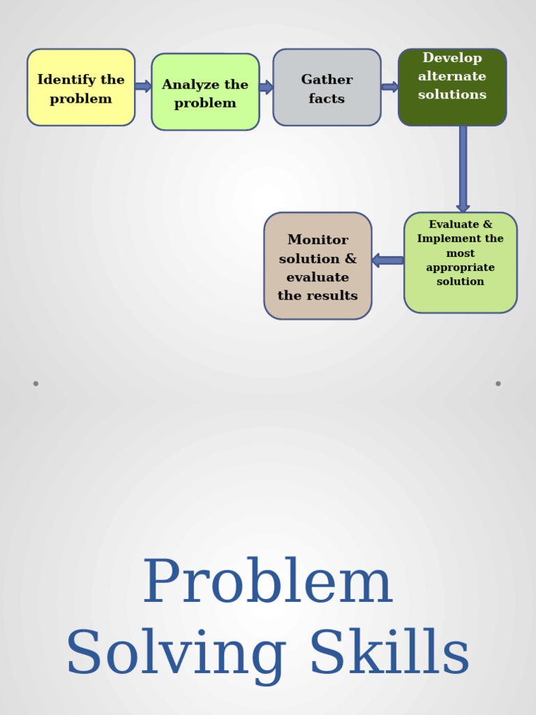 Identify The Problem Analyze The Problem Gather Facts: Develop ...