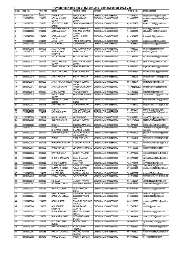 B.Tech 2nd Sem Provisional List | PDF