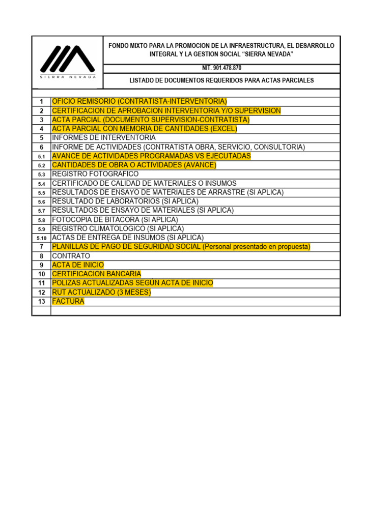 Listado Documentos para Actas Parciales 2024 | PDF
