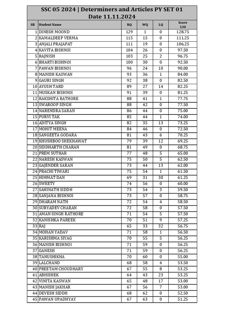 5B Determiners and Articles PY SET 01 | PDF