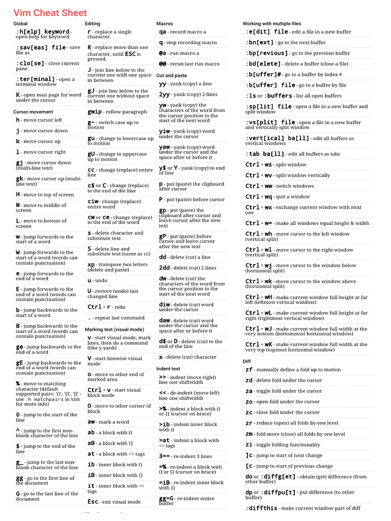 Vim Cheat Sheet | PDF | Graphical User Interfaces | Human–Computer ...