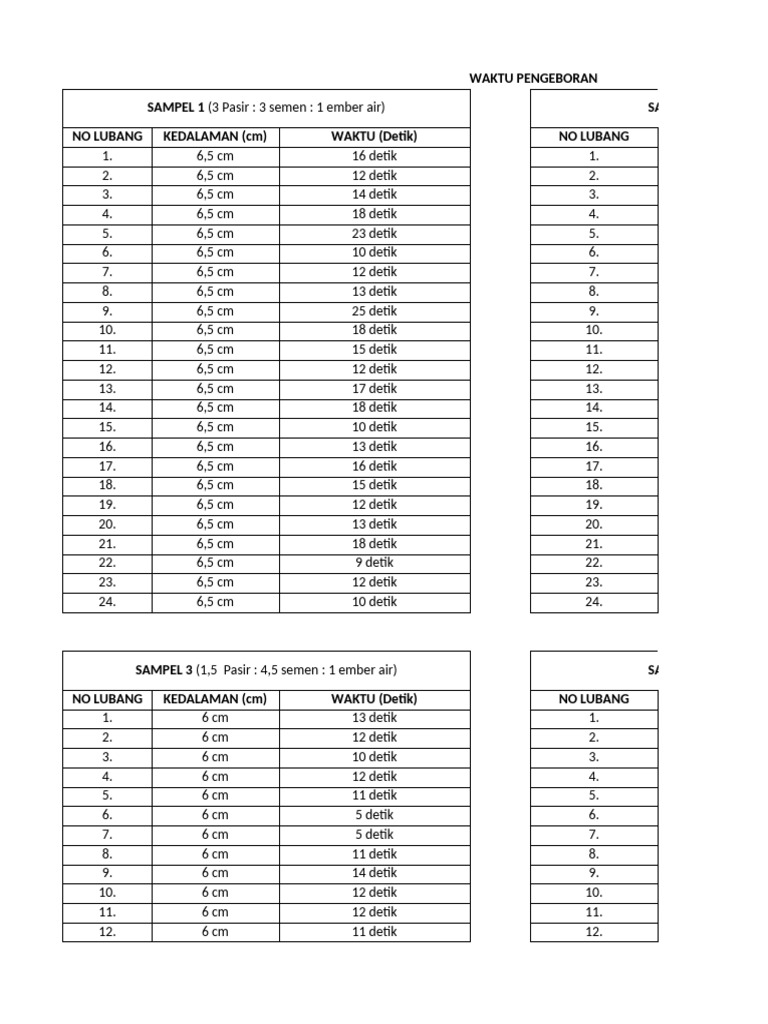 Sampel Data Bor | PDF