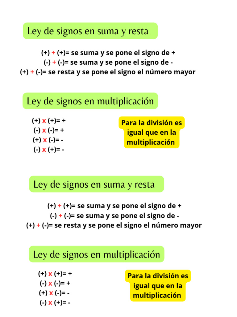 Ley de Signos | PDF | Métodos y materiales de enseñanza