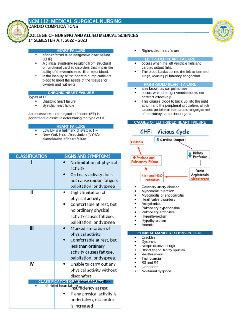 Heart Failure and Complications Overview | PDF | Heart Failure | Heart