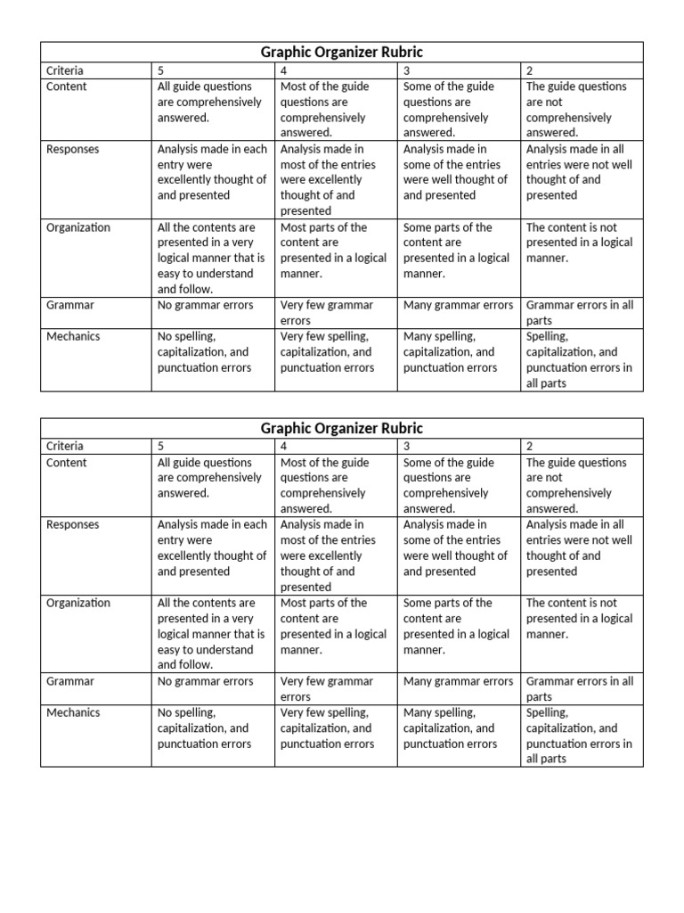 Graphic Organizer Rubric | PDF | Rubric (Academic) | Linguistics