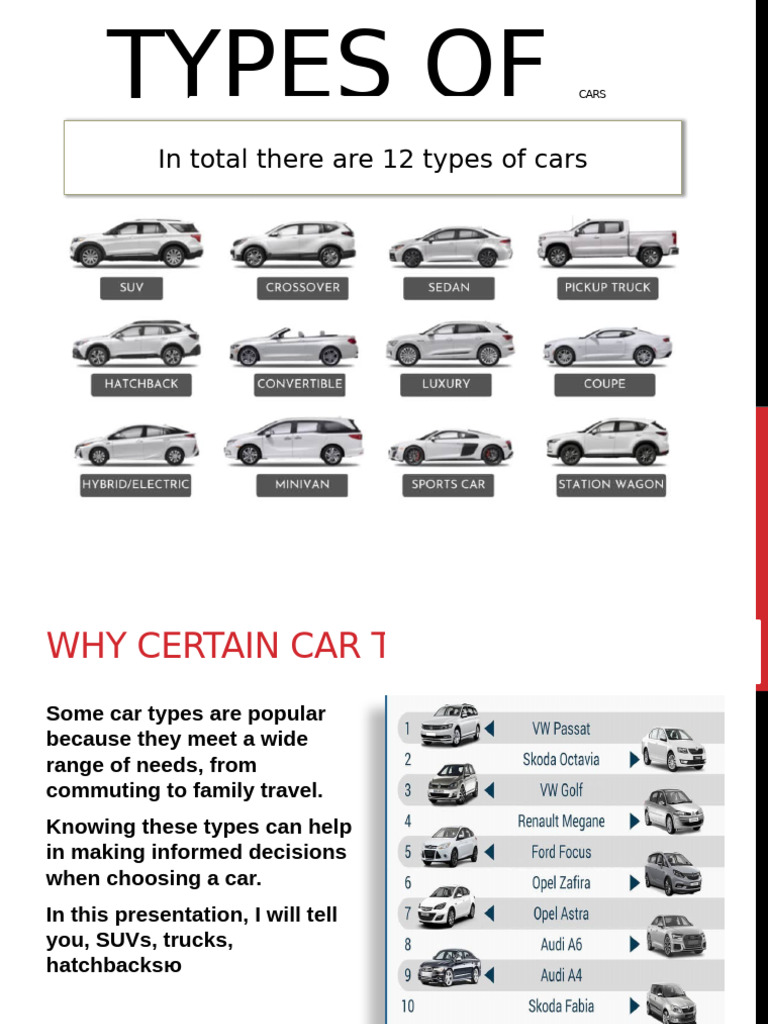 Popular Car Types IKM | PDF