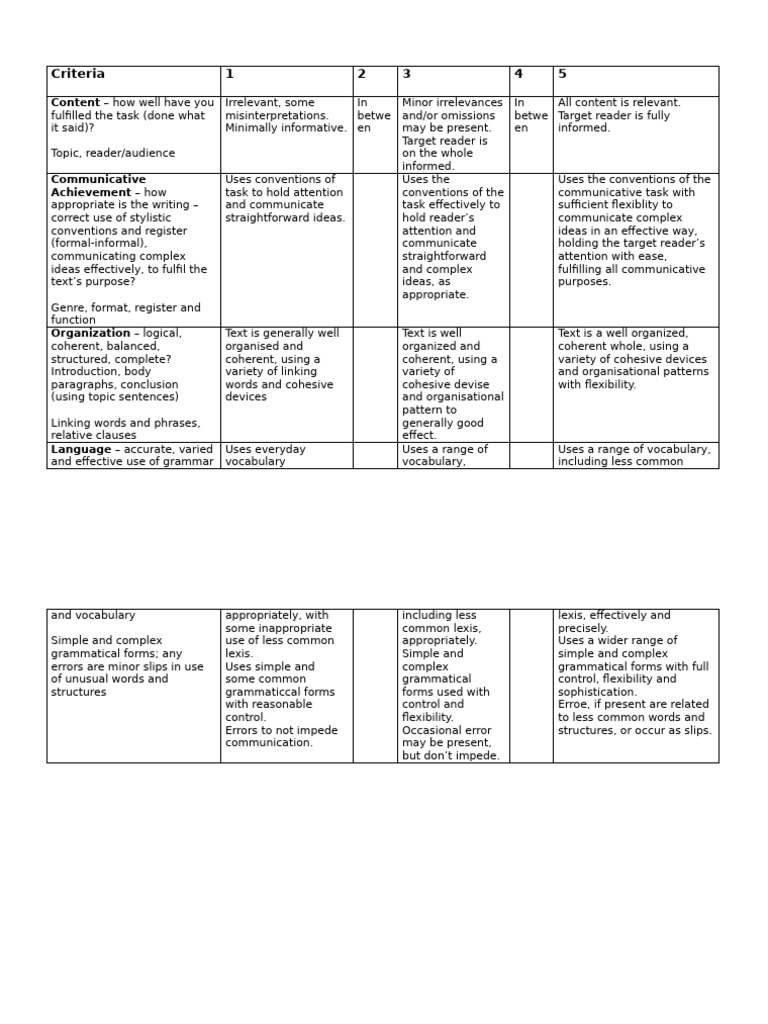 CAE Writing Marking Rubric | PDF | Grammar | Word