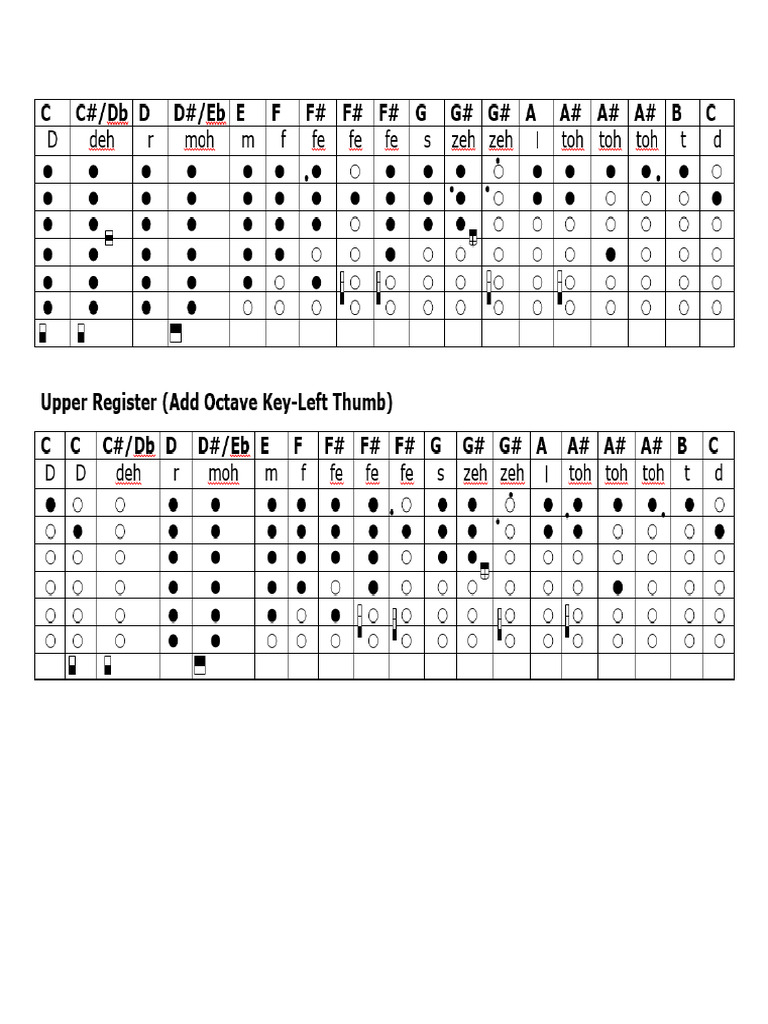 Key B Part | PDF