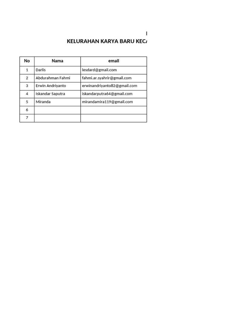 Tps 16 RT 08 RW 03 Kel Karya Baru Kec Alang-Alang Lebar | PDF