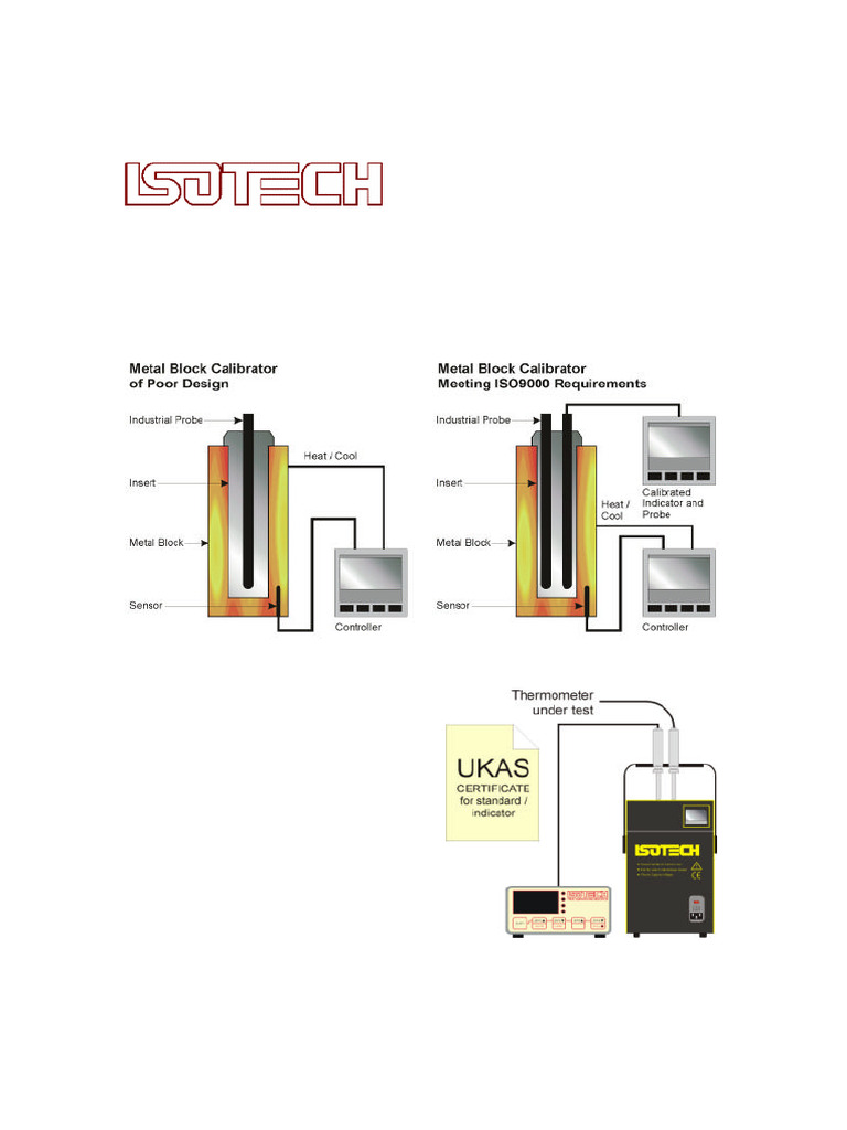 Isothermal Dry Block Calibration Guide | PDF | Calibration | Thermocouple