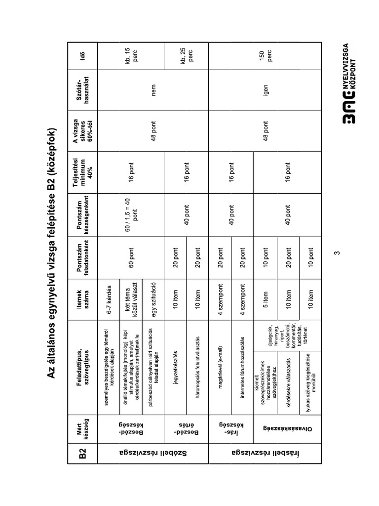 Angol Nzelvviysga b2 | PDF