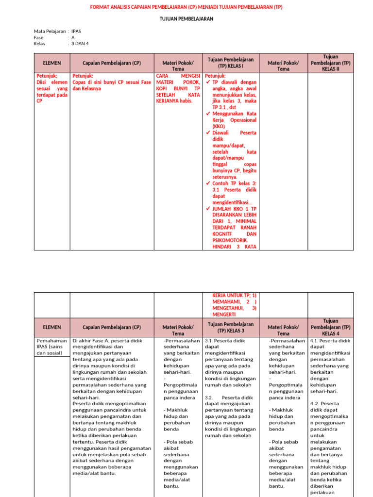Contoh TP Ipas Fase A | PDF