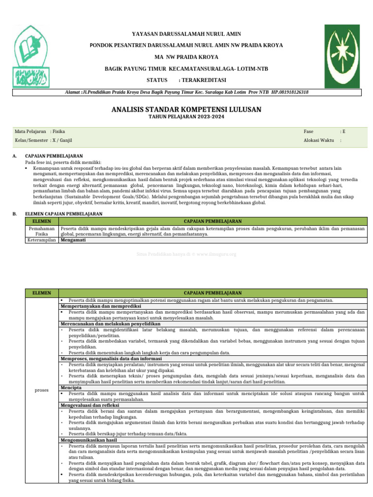 Analisis Standar Kompetensi Lulusan Skl Pdf