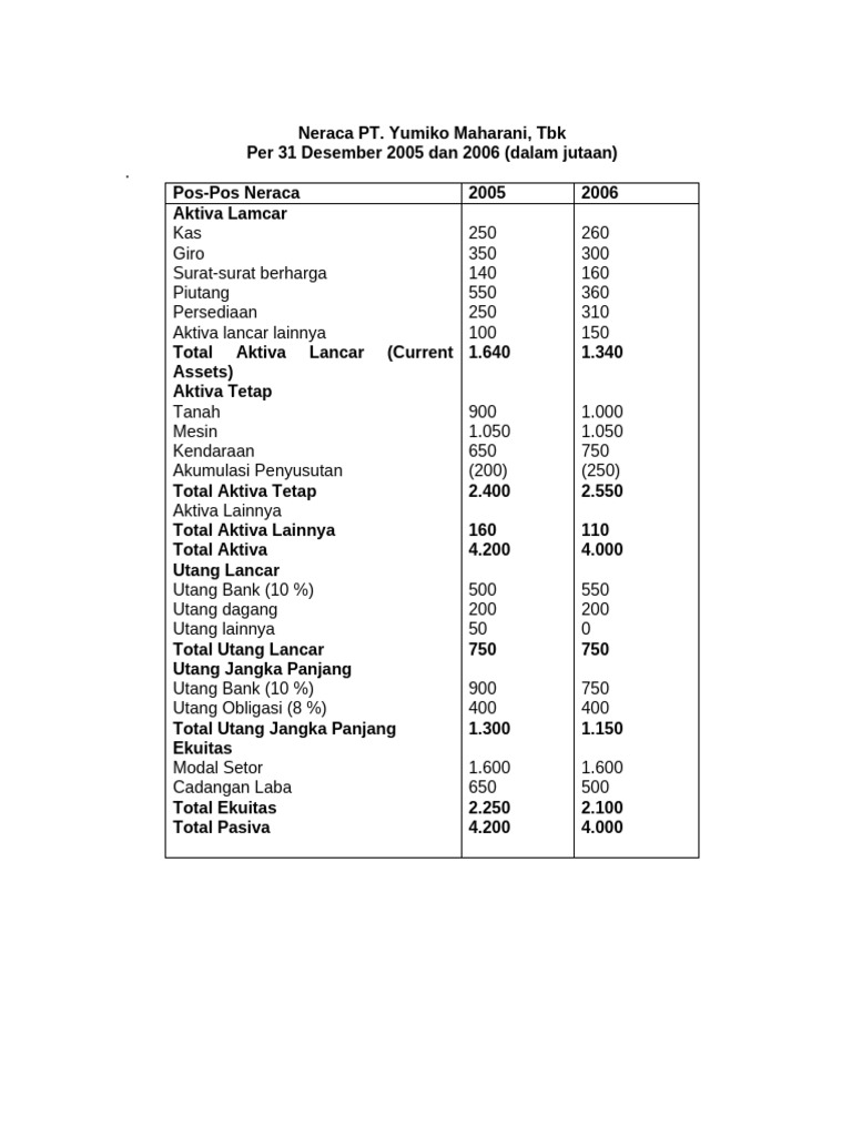 Contoh Soal Rasio Profitabilitas | PDF