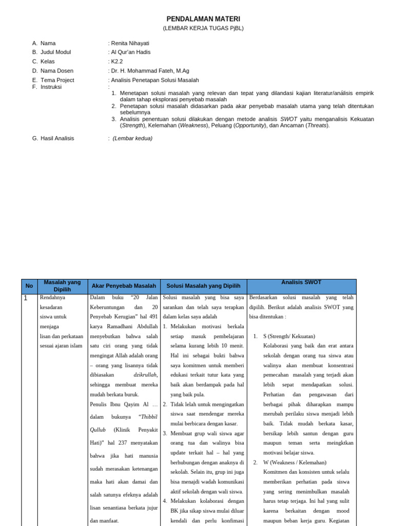 LK - TUGAS PjBL-Modul Profesional-Tema Project 5 | PDF | Karier & Perkembangan