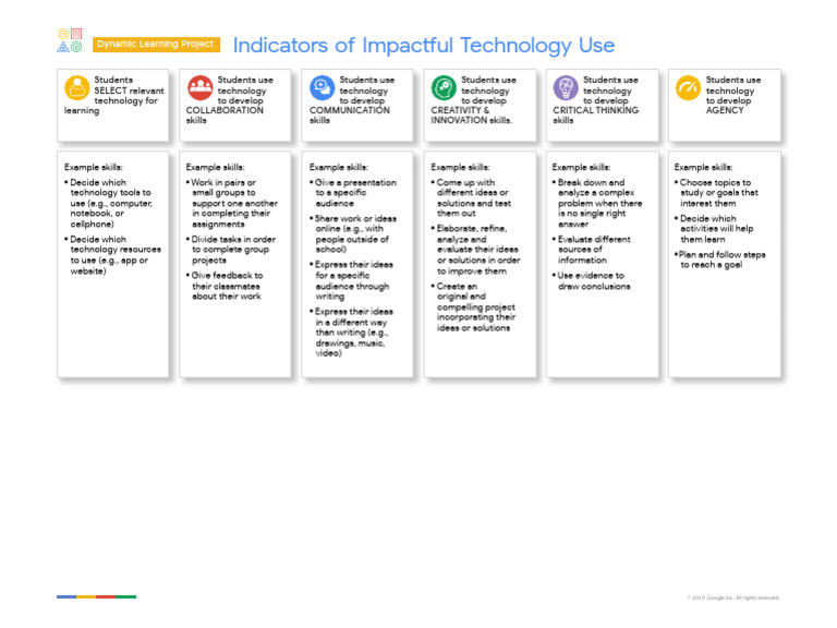 Effective Technology Skills for Students | PDF | Learning | Cognitive ...