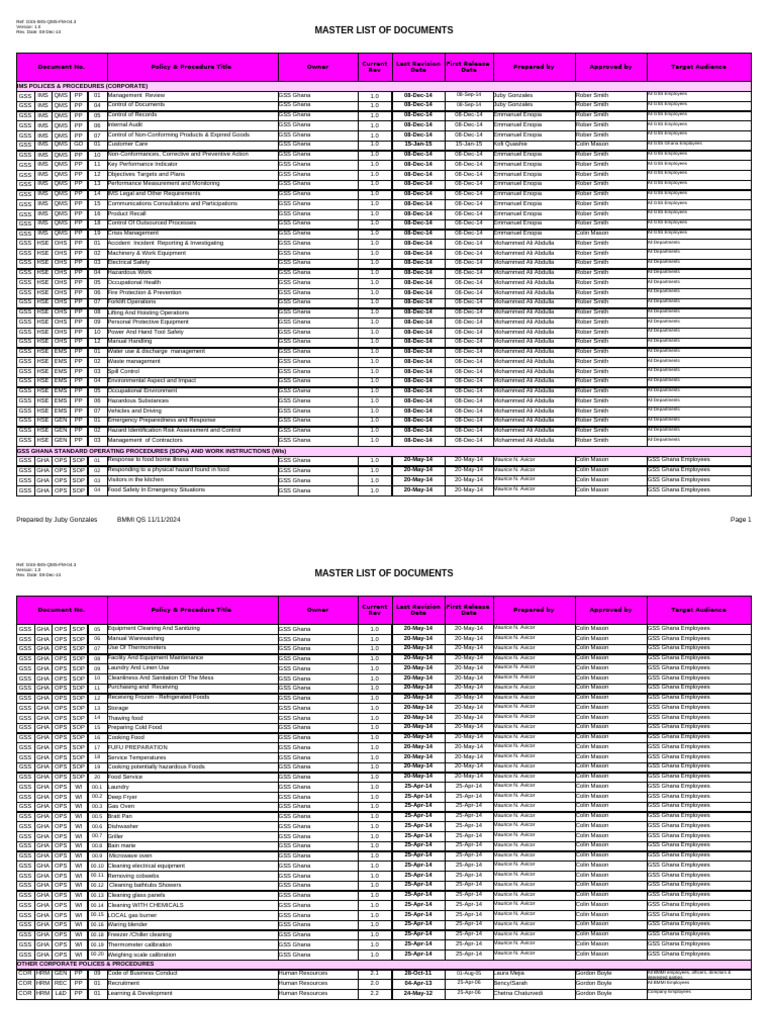 GSS GHANA Master List of Documents - Final | PDF | Personal Protective Equipment | Occupational ...