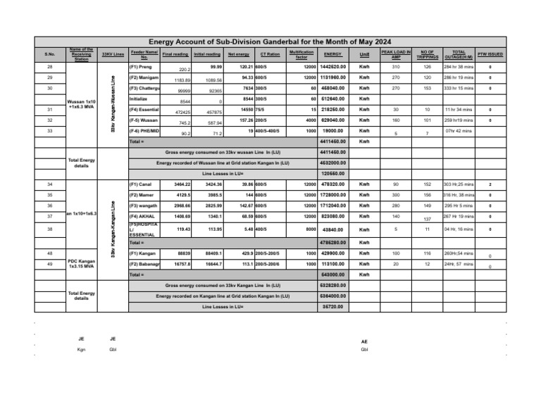 Energy Statement of May 2024 - 073144 | PDF | Electric Power | Power ...