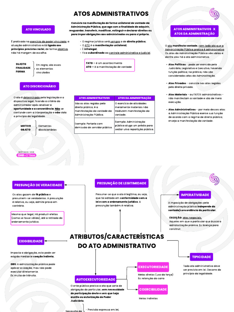 Atos Administrativos | PDF