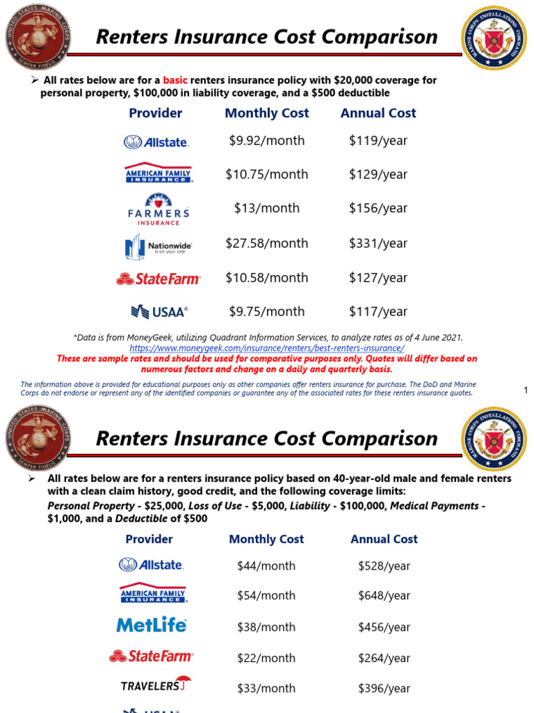 Renters Insurance Cost Comparison Slides - 22 June 2021 | PDF ...
