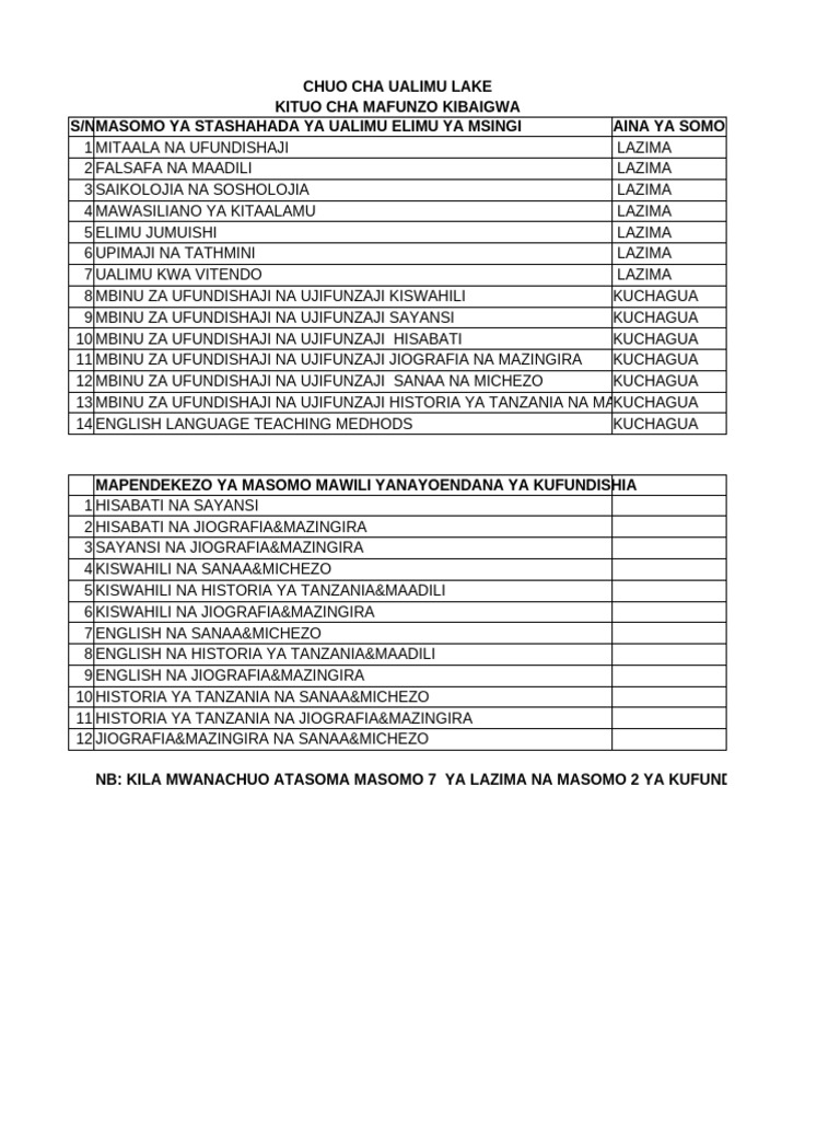 Masomo 14 Ya Stashahada Ya Elimu Ya Msigi | PDF