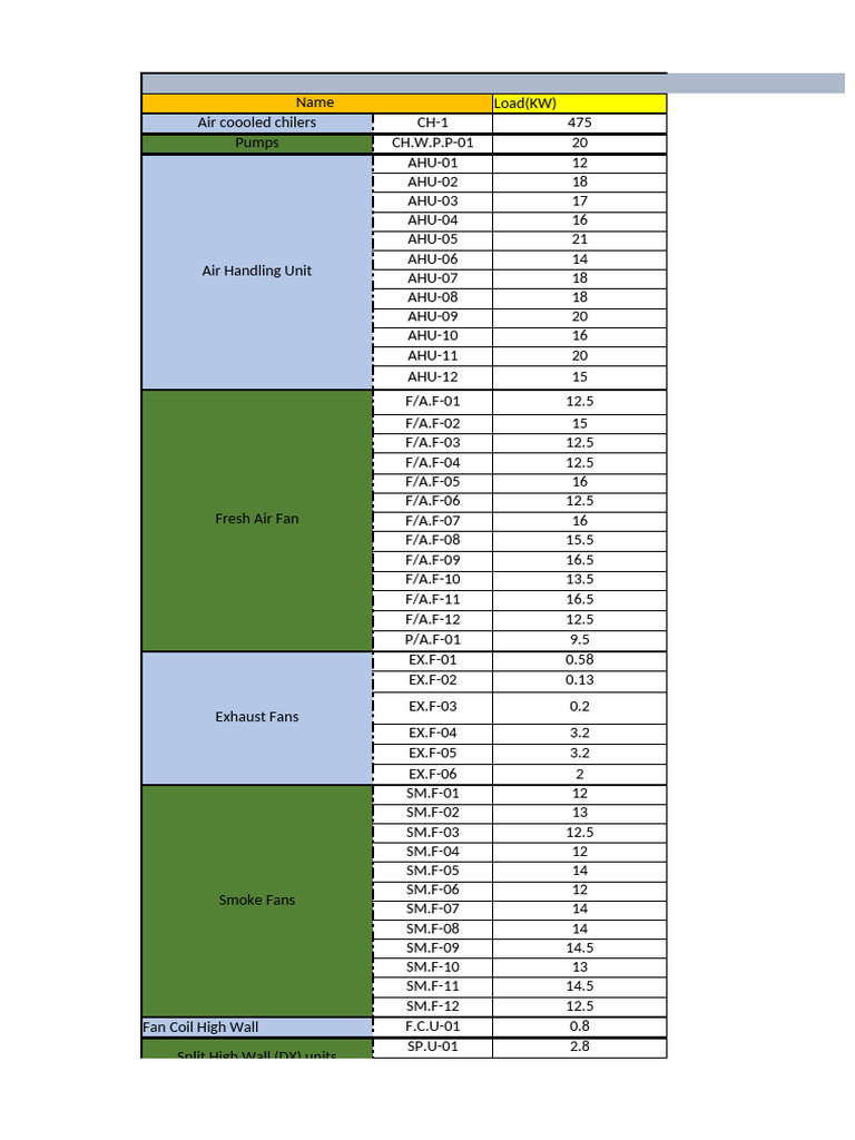 Loadestimation, Overall, Egy Code | PDF | Physical Quantities | Engineering