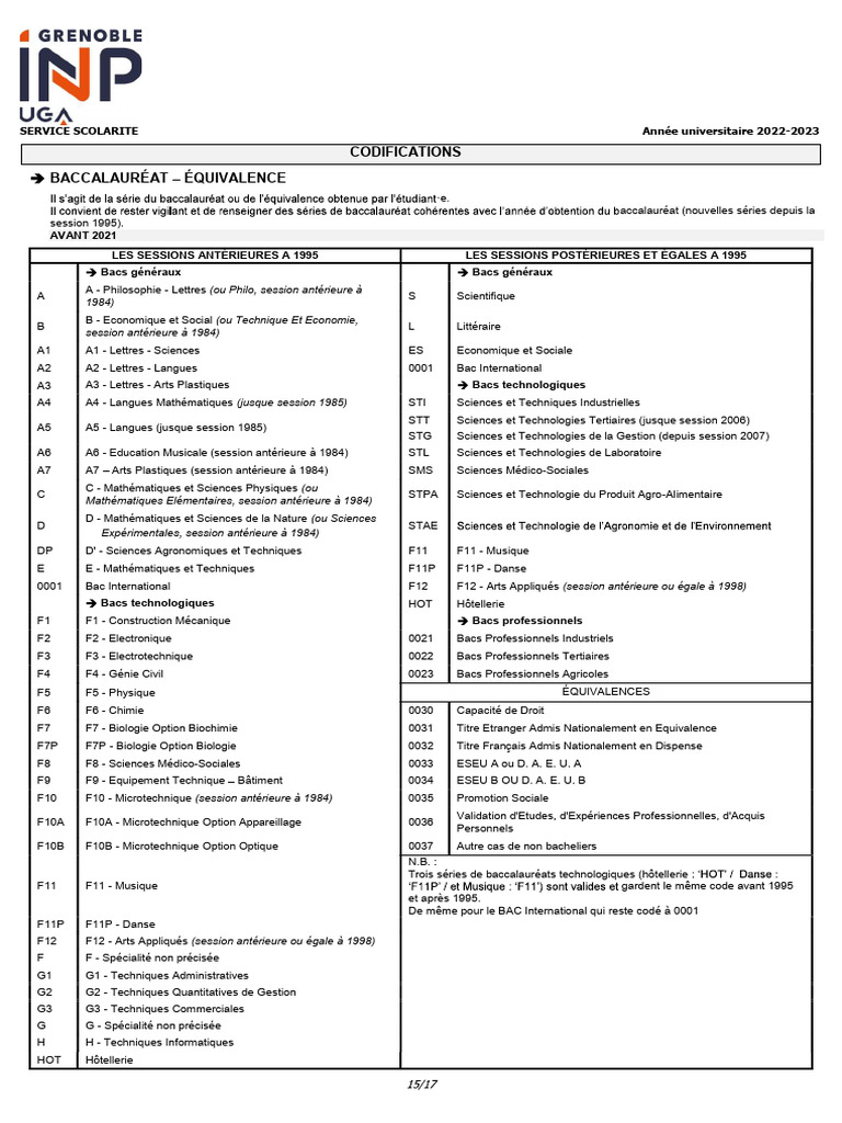 Codes IA | PDF