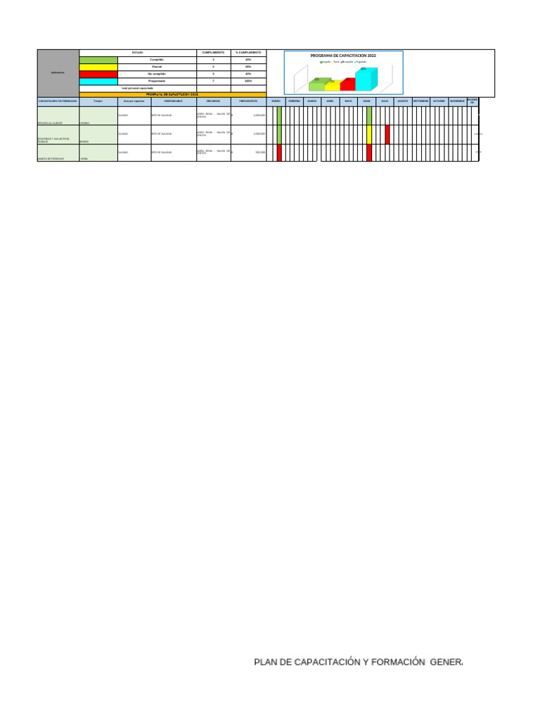 Diagrama Grantt | PDF