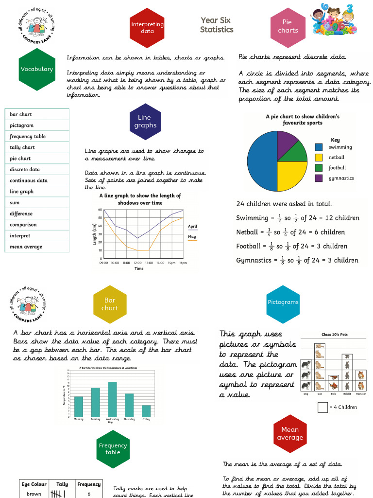 Year 6 MATHS Statistics | PDF