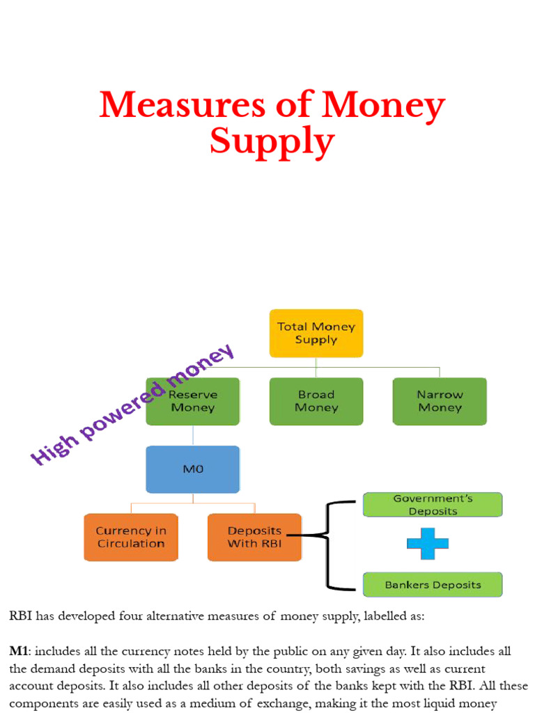 Measures of Money Supply-3 | PDF