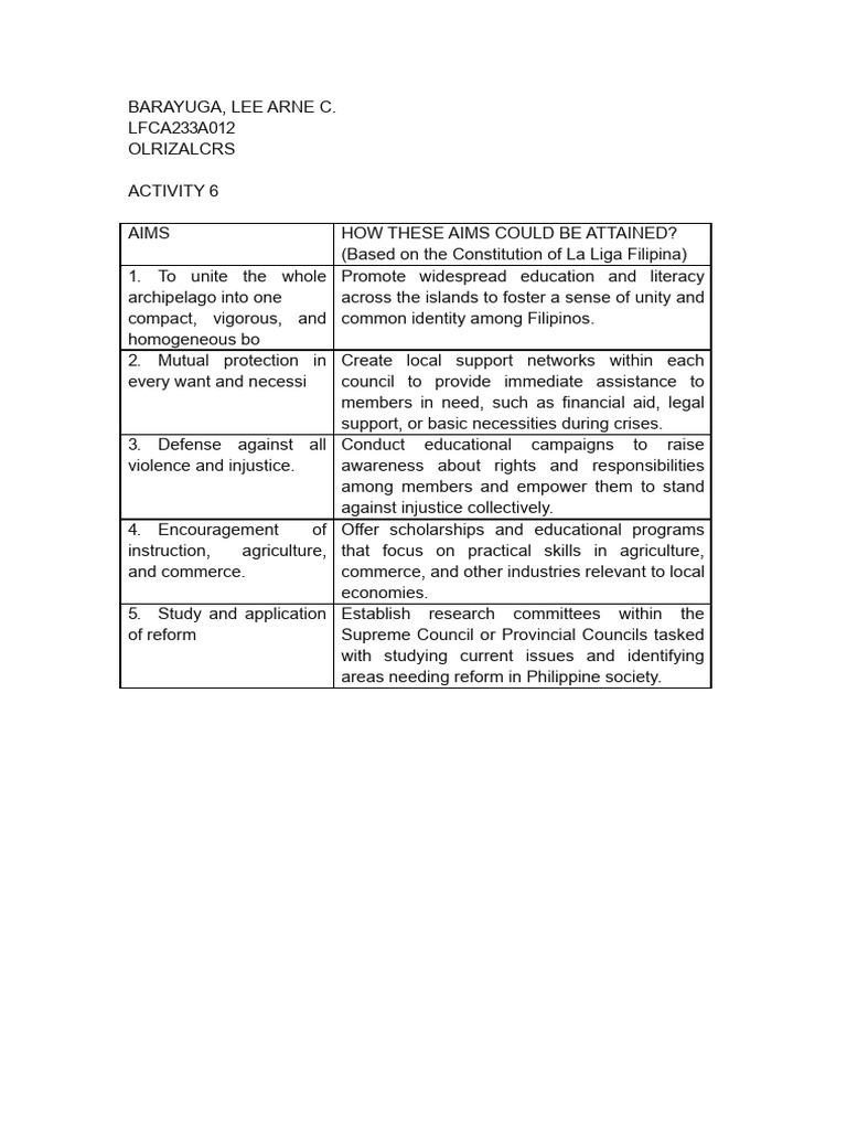 Barayuga - Rizal - Acticity 6 | PDF | Finance & Money Management | Social Science