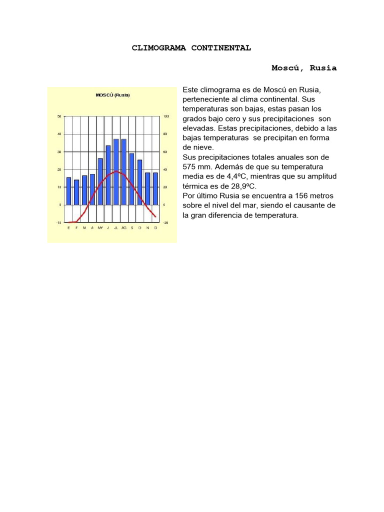 Climograma de Moscú: Clima Continental | PDF