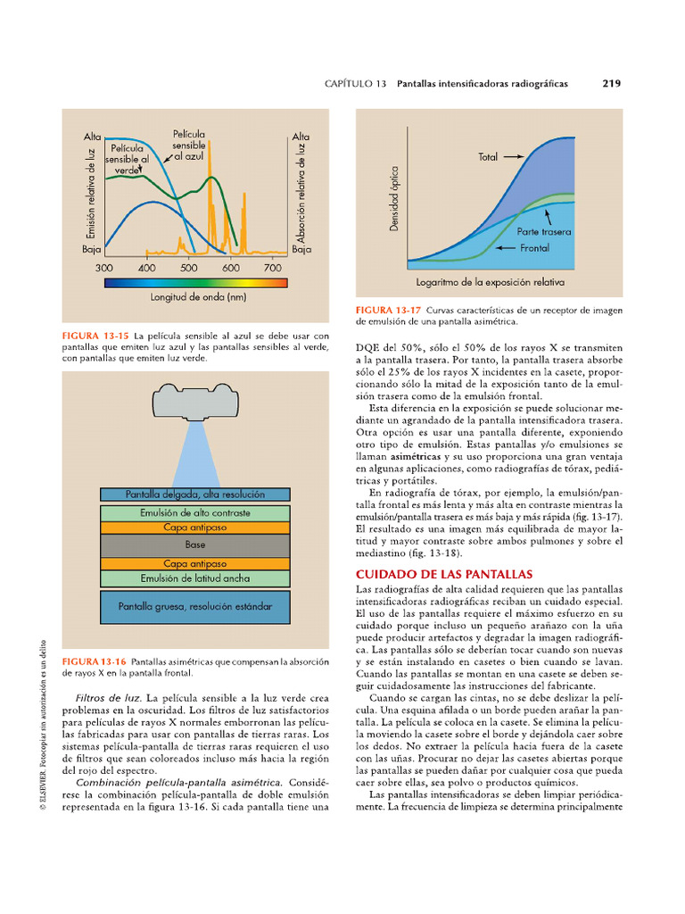Act Pantallas de Refuerzo Bushong | PDF