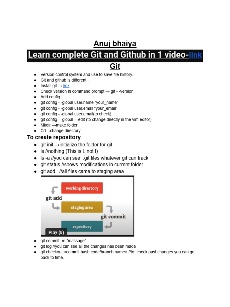Basics of Git-Github by AnujBhaiya | PDF | Version Control | Computing