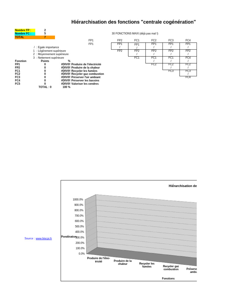 Hierarchisation - Des - Fonctions - Cogeneration | PDF | Cogénération