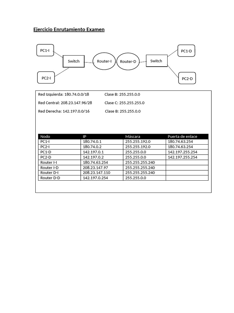 Ejercicio Enrutamiento Examen | PDF