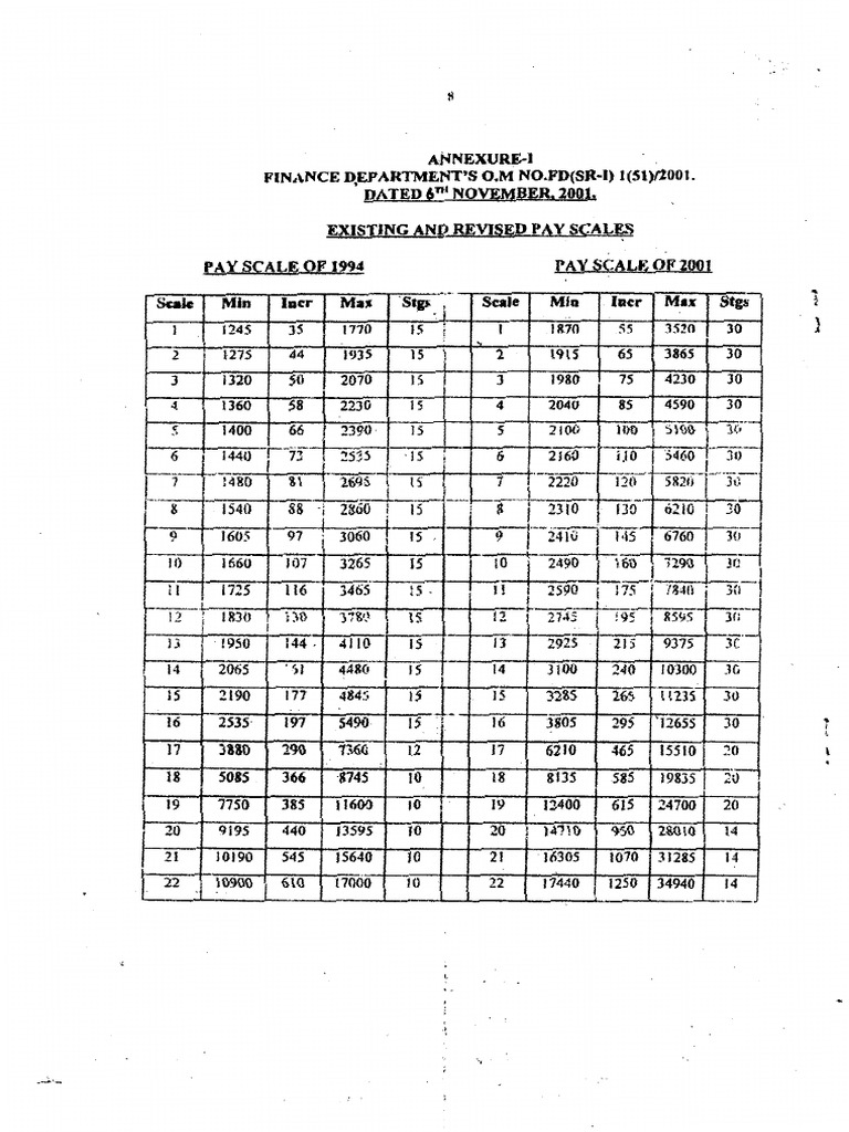 Basic Pay Scale 2001 | PDF