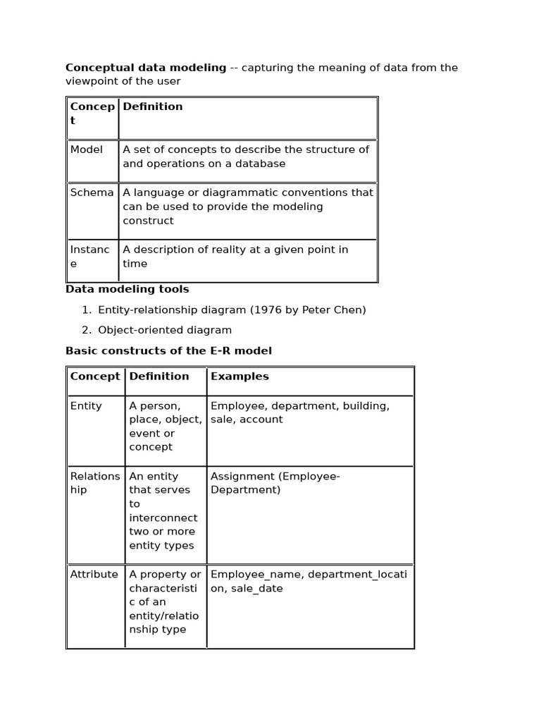 Conceptual Data Modeling | PDF | Conceptual Model | Data Model
