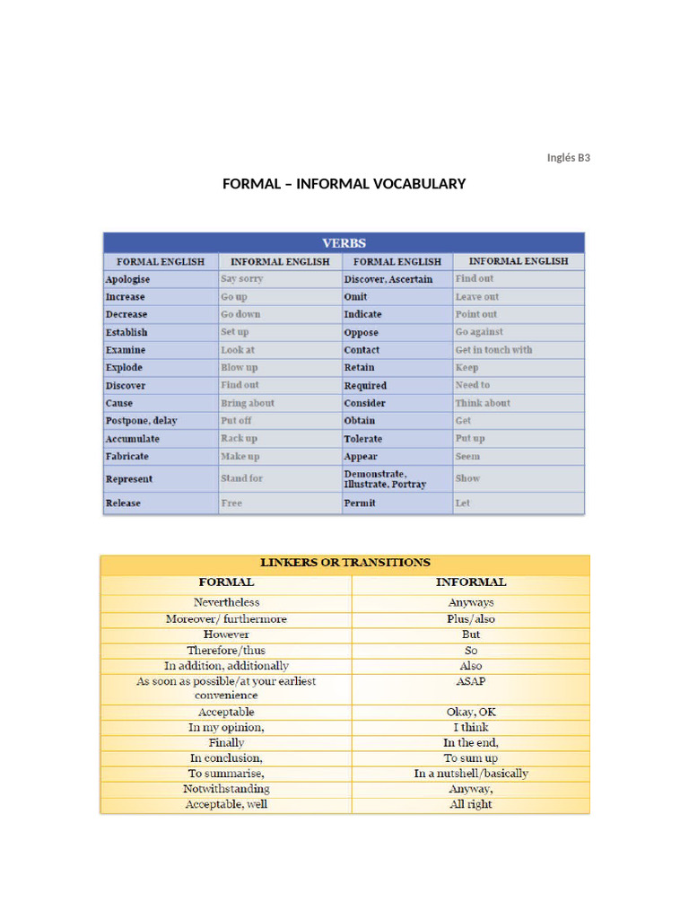Formal Informal VOCABULARY Tables | PDF