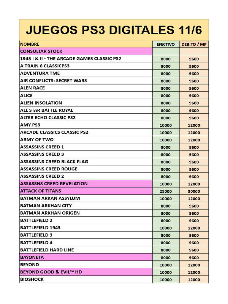 Digitales Ps3 11-6 | PDF | Resident Evil