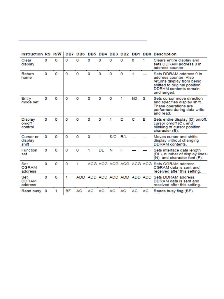 Appendix4 - LCD Commands | PDF | Finance & Money Management | Computers