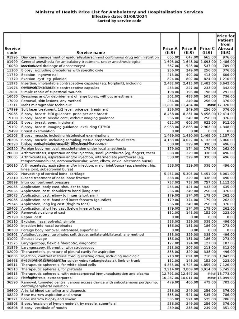 Health Service Price List 2024 | PDF | Medical Ultrasound | Vertebral ...
