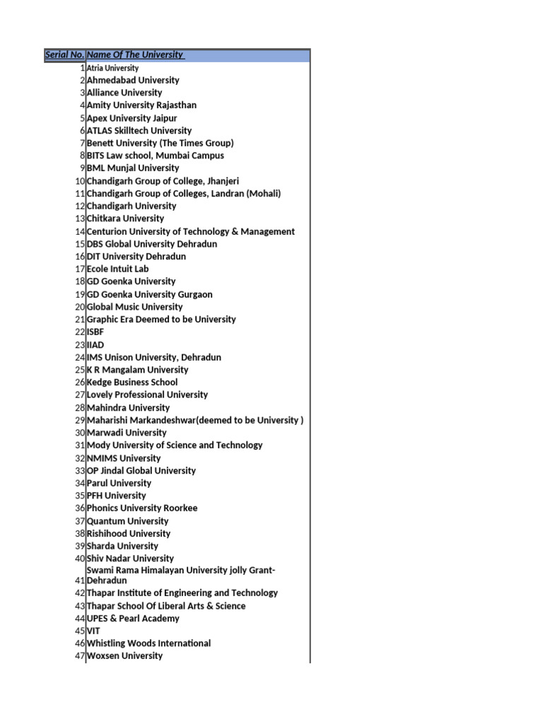 Final List | PDF | Academic Degree | Qualifications