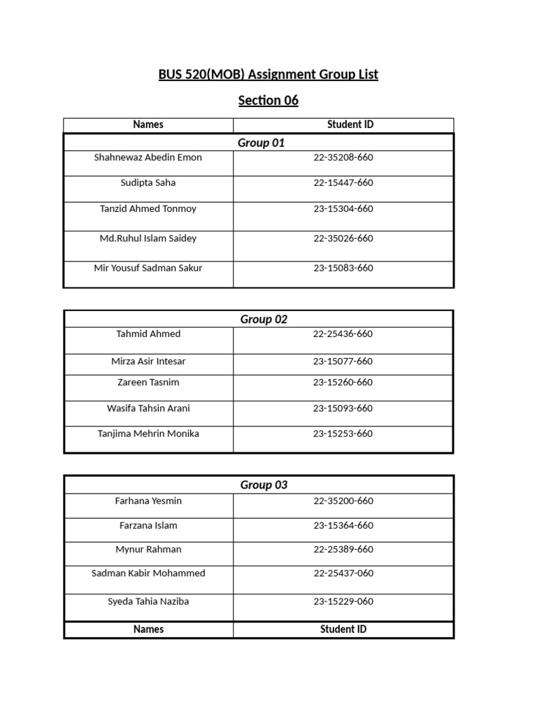 BUS 520 Group Assignments | PDF